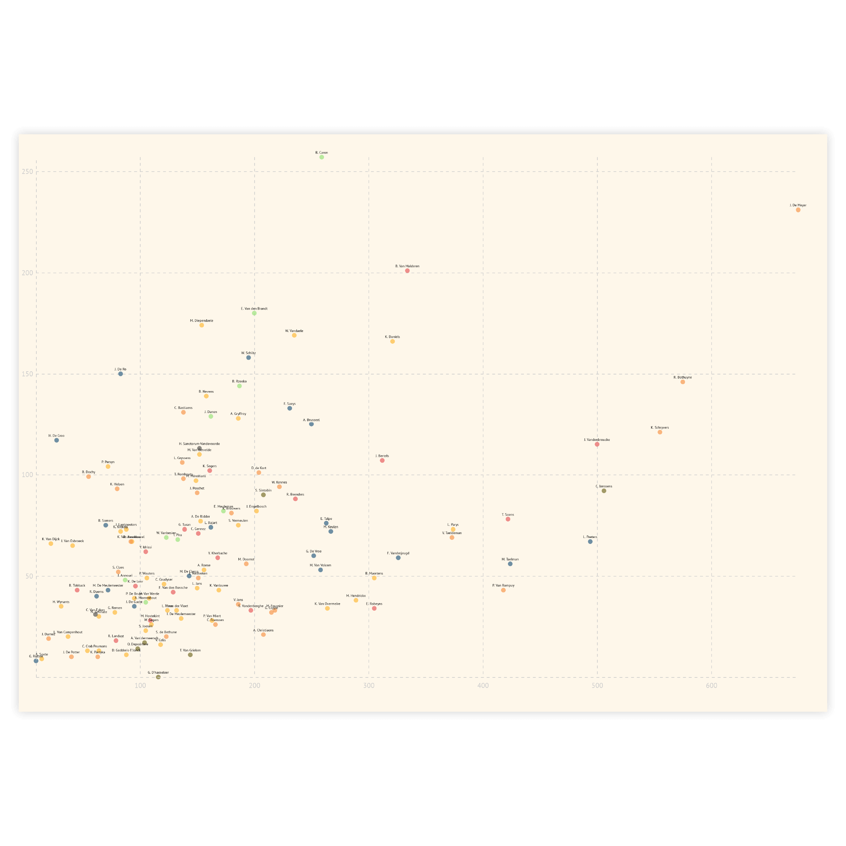 Scatter Plot | Resources - Chart Library | Datylon